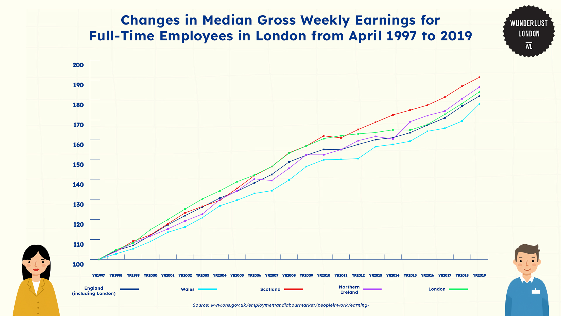 A closer look at London’s median salary statistics
