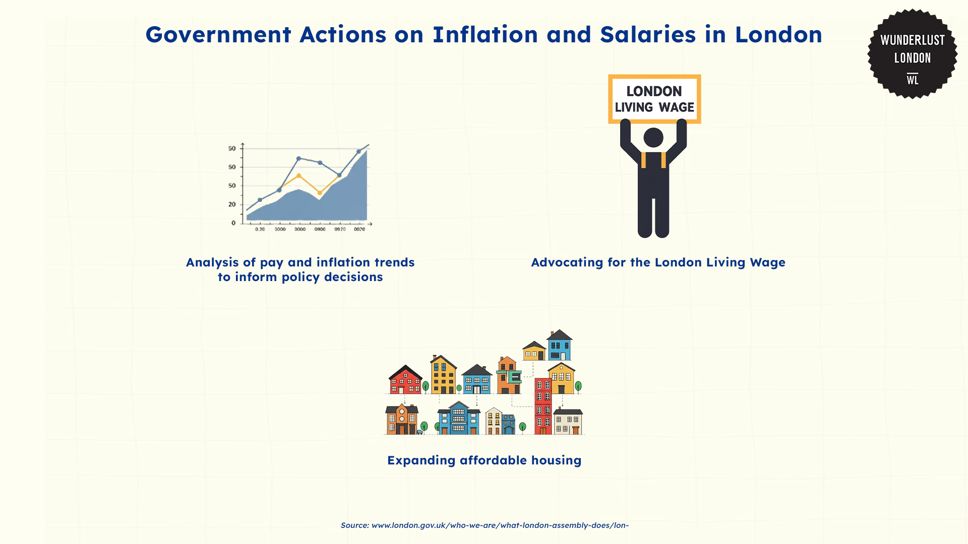A closer look at London’s median salary statistics