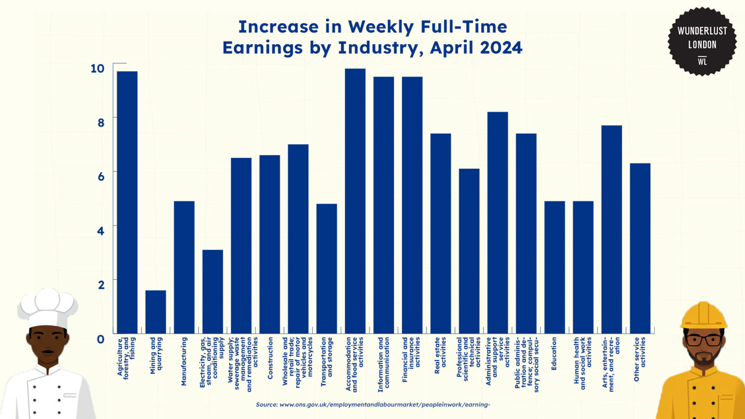 A closer look at London’s median salary statistics