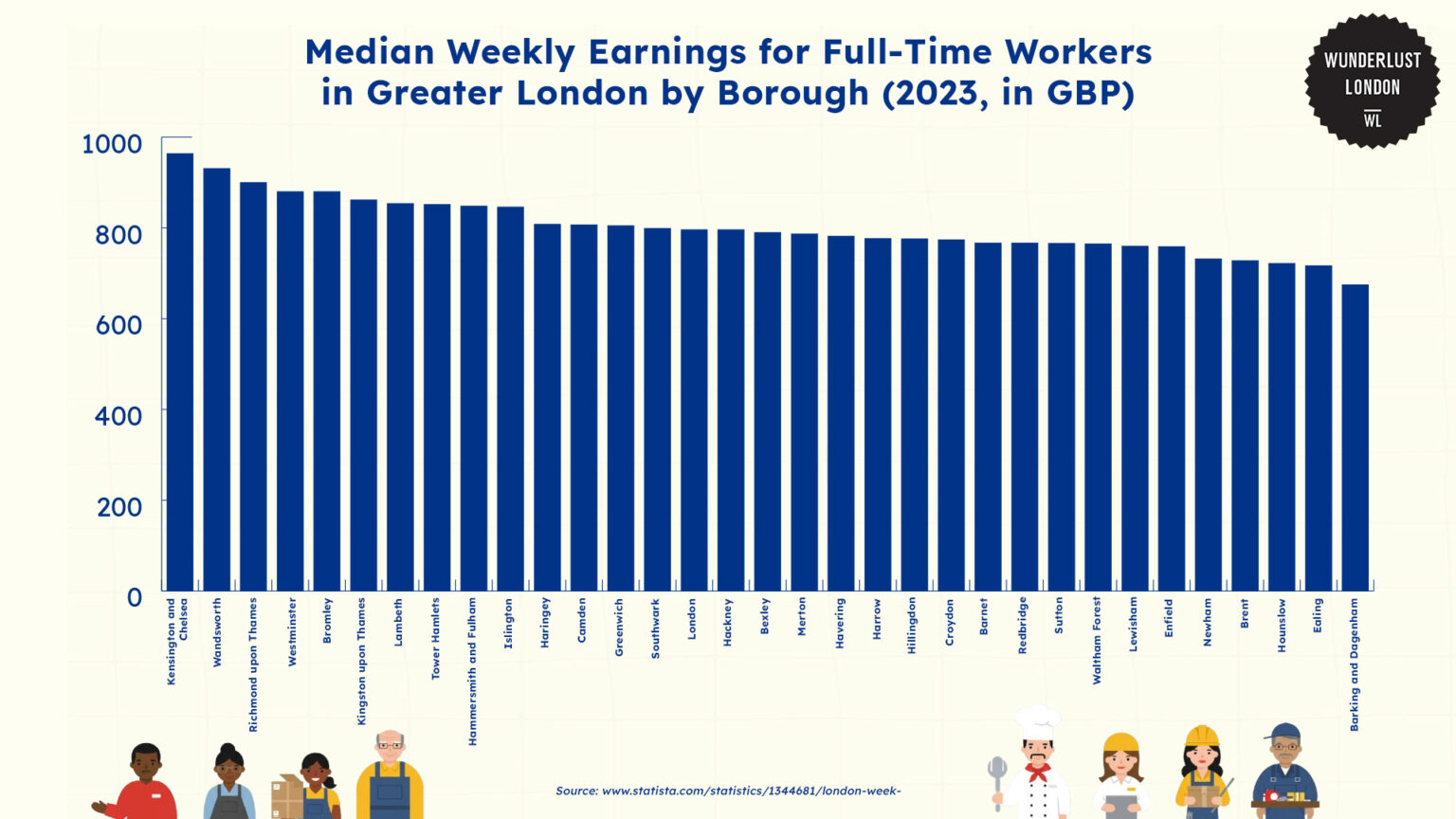 A closer look at London’s median salary statistics
