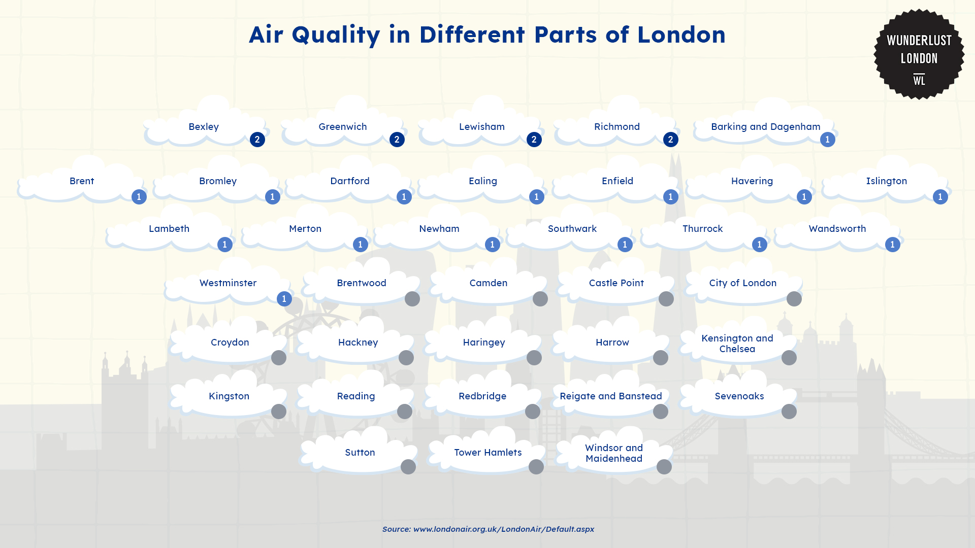 Understanding London’s air quality through key stats