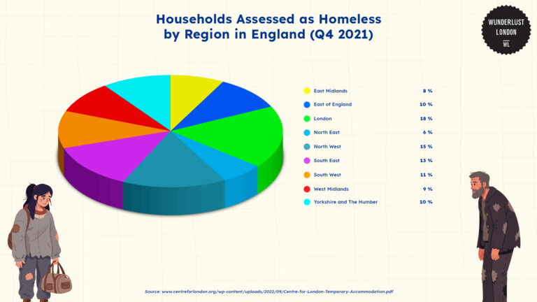 Who’s really sleeping rough in London? A data-driven look