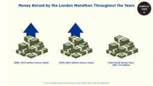A deep dive into London Marathon statistics and trends