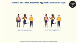 A deep dive into London Marathon statistics and trends