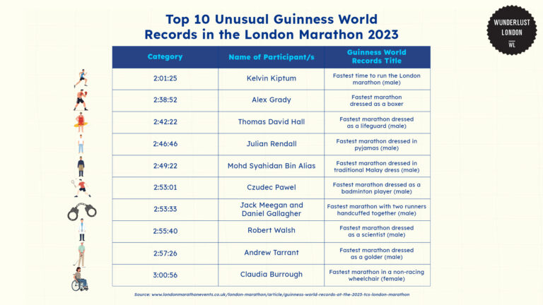 A deep dive into London Marathon statistics and trends