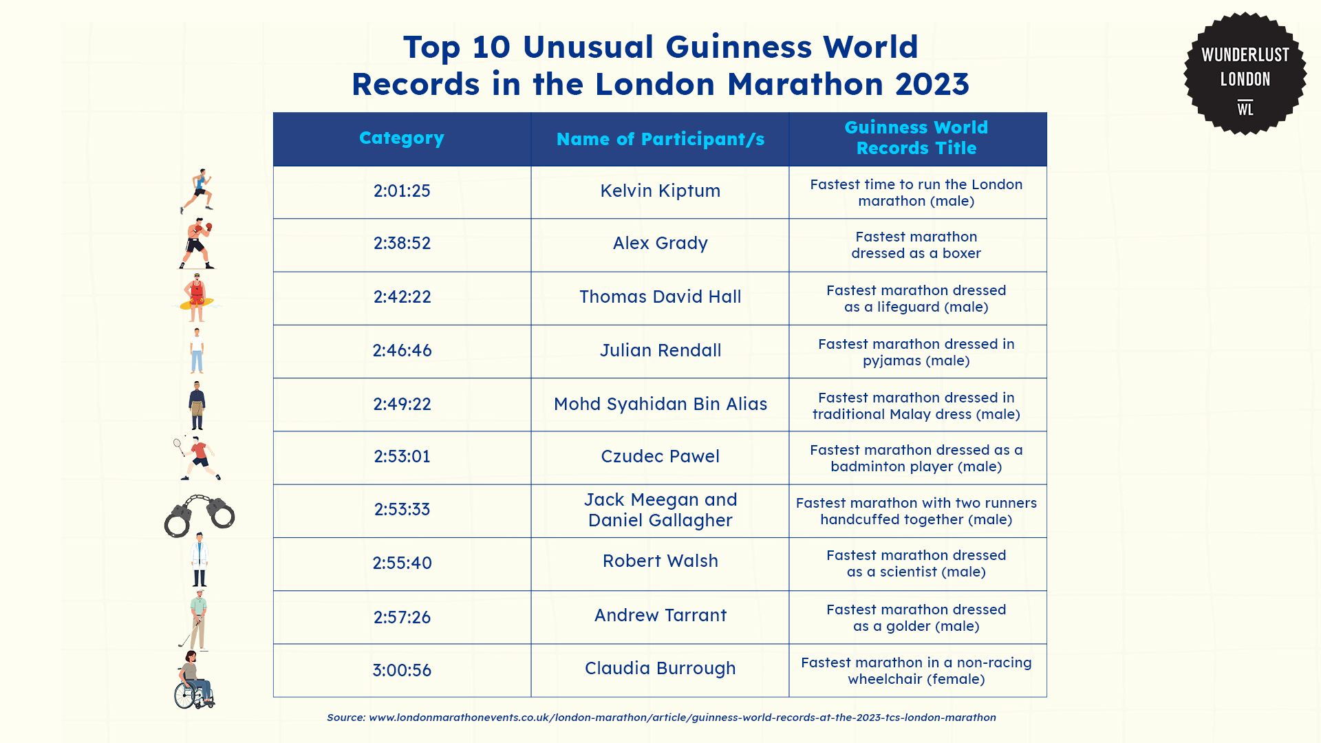 A deep dive into London Marathon statistics and trends