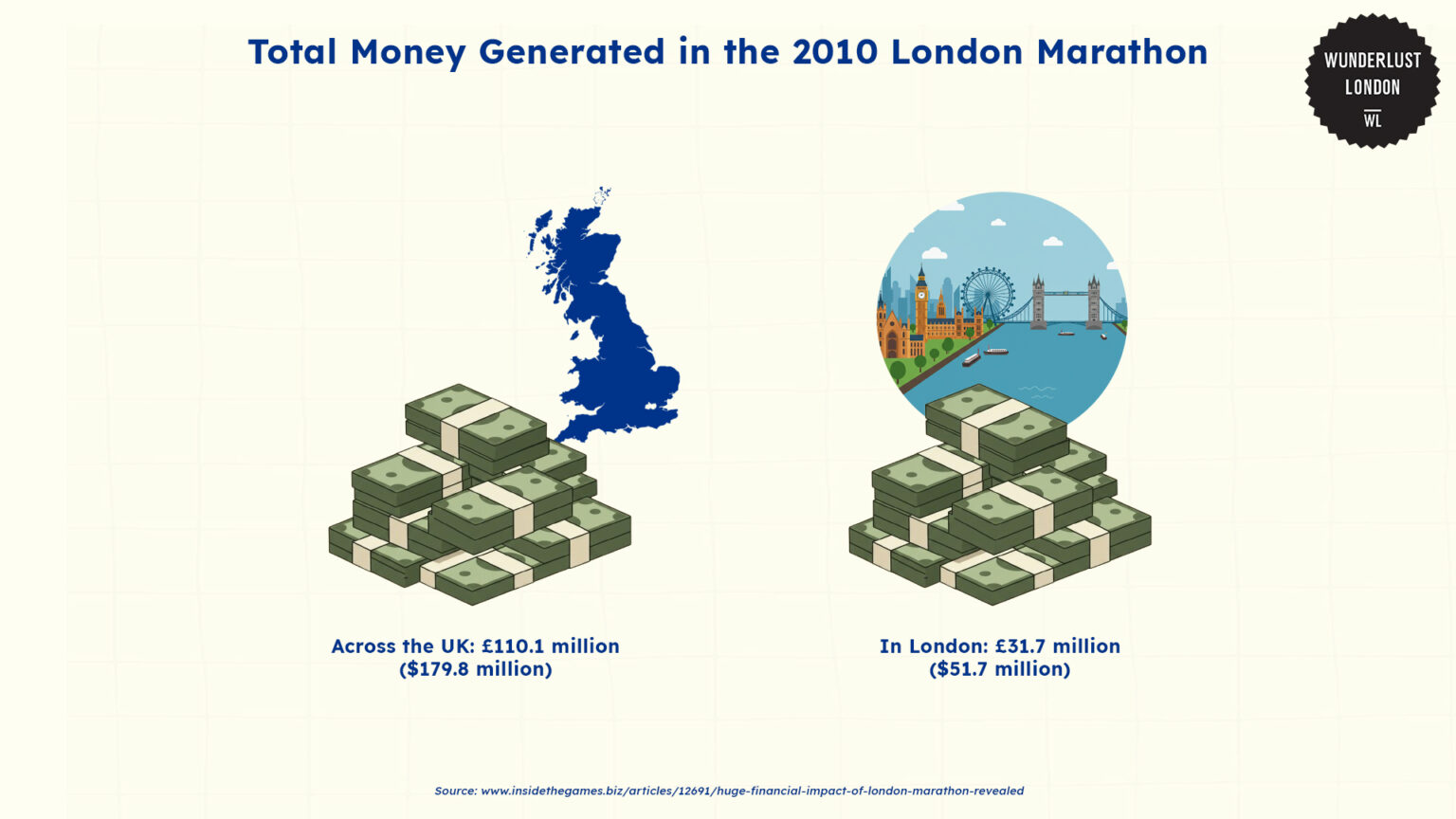 A deep dive into London Marathon statistics and trends