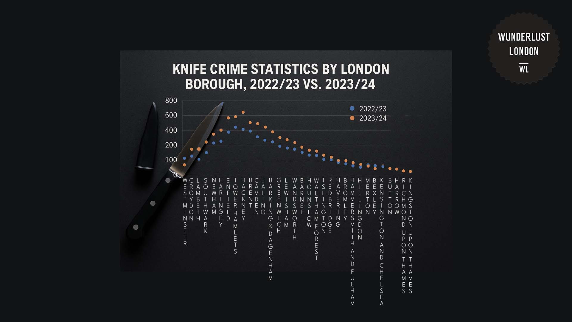 Is London safer? Check this knife crime numbers breakdown