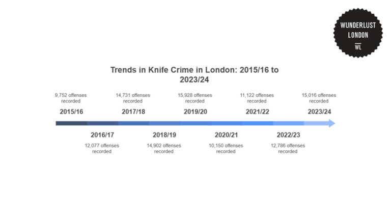 Is London safer? Check this knife crime numbers breakdown