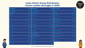 A statistical look at London’s ethnic communities in 2024