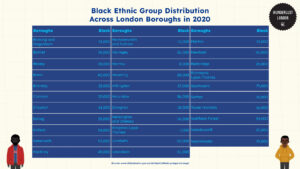 A statistical look at London’s ethnic communities in 2024