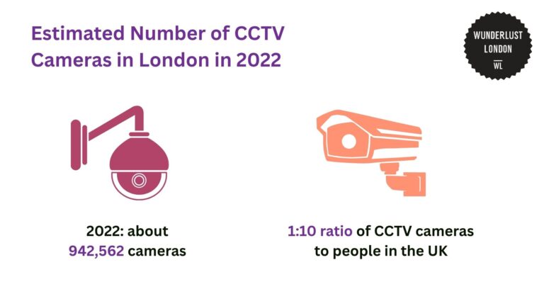 How much of London is under watch? Explore the data here