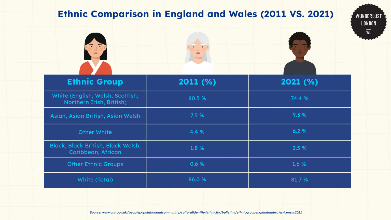 A statistical look at London’s ethnic communities in 2024