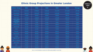 A statistical look at London’s ethnic communities in 2024