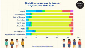 A statistical look at London’s ethnic communities in 2024