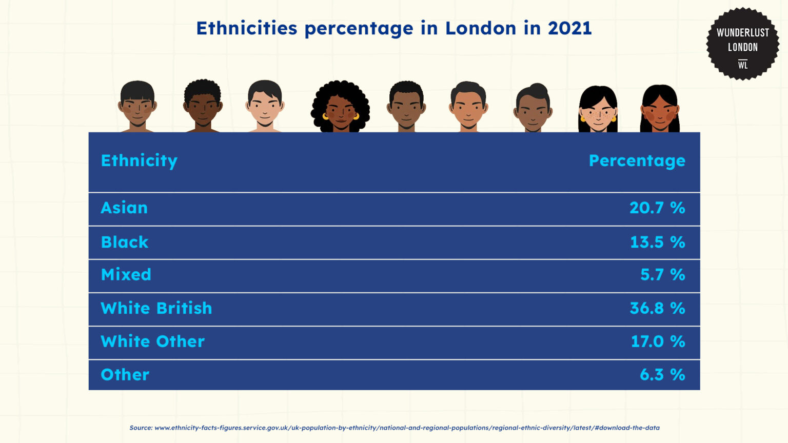 A statistical look at London’s ethnic communities in 2024