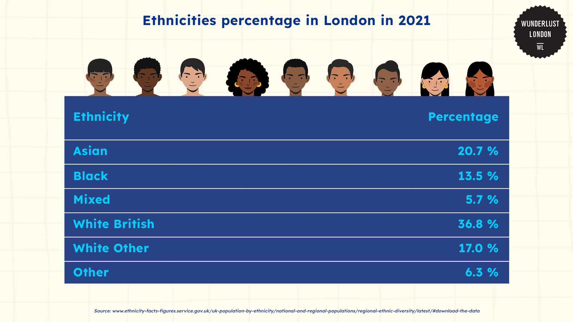 A statistical look at London’s ethnic communities in 2024