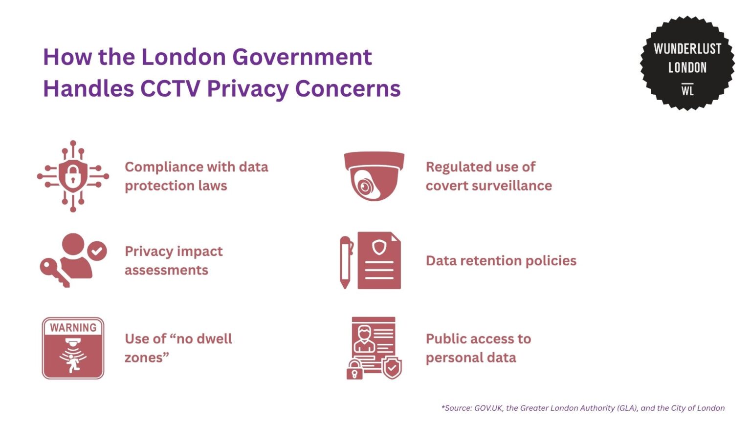 How much of London is under watch? Explore the data here
