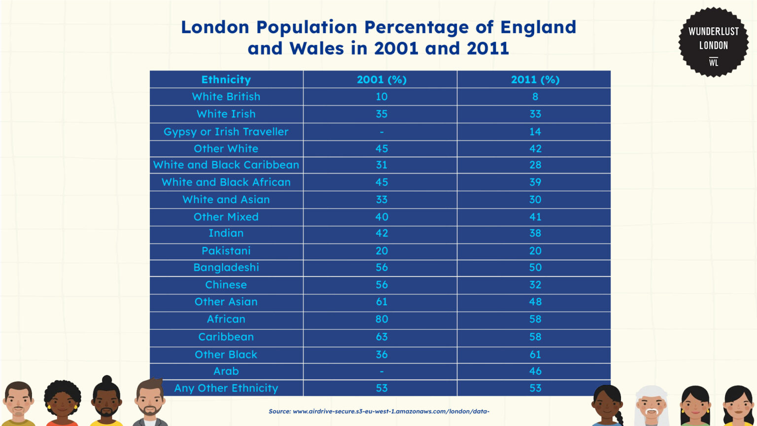 A statistical look at London’s ethnic communities in 2024