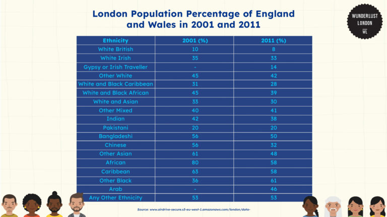 A statistical look at London’s ethnic communities in 2024