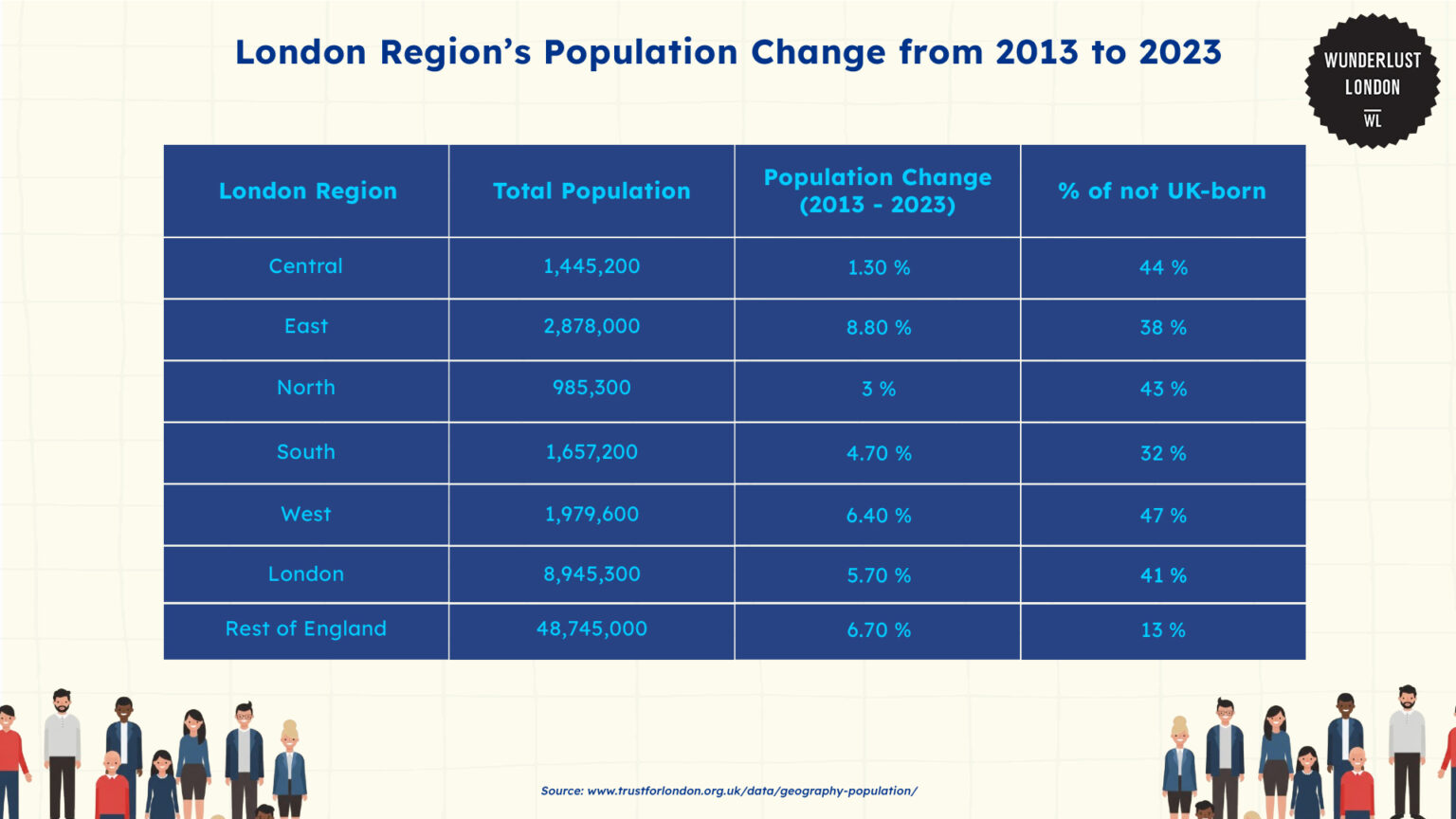 A statistical look at London’s ethnic communities in 2024