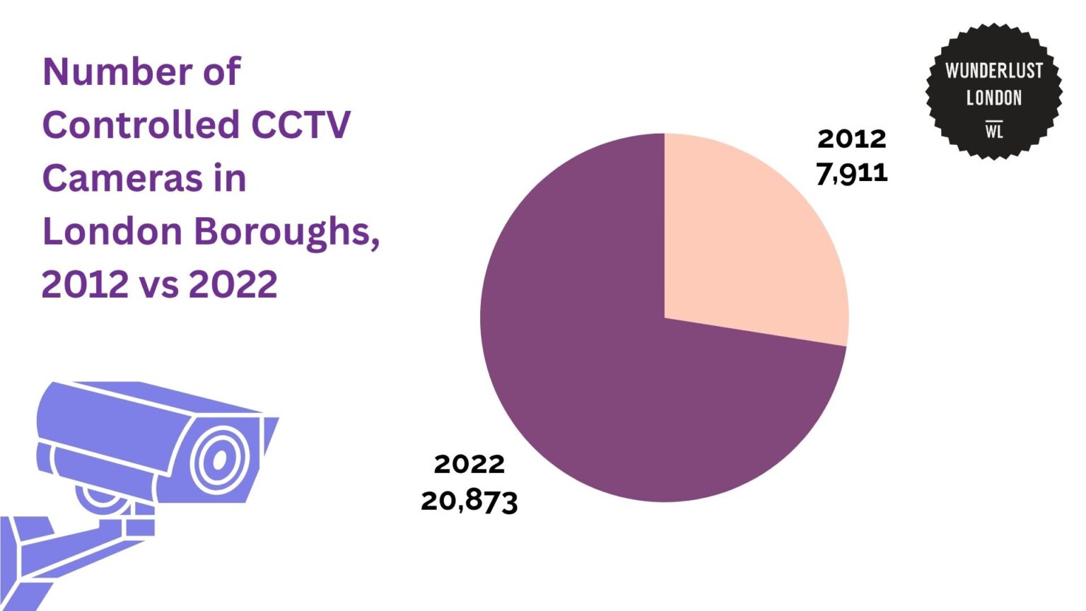 How much of London is under watch? Explore the data here