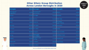 A statistical look at London’s ethnic communities in 2024