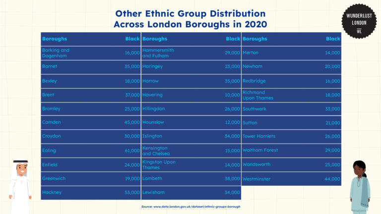 A statistical look at London’s ethnic communities in 2024