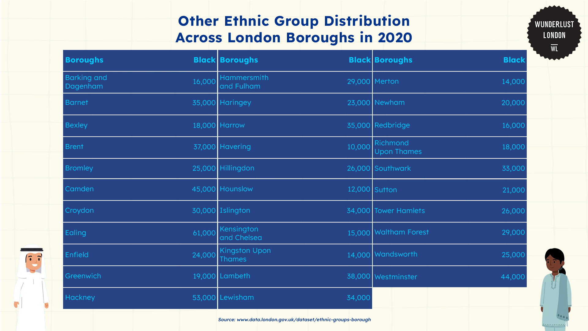 A statistical look at London’s ethnic communities in 2024