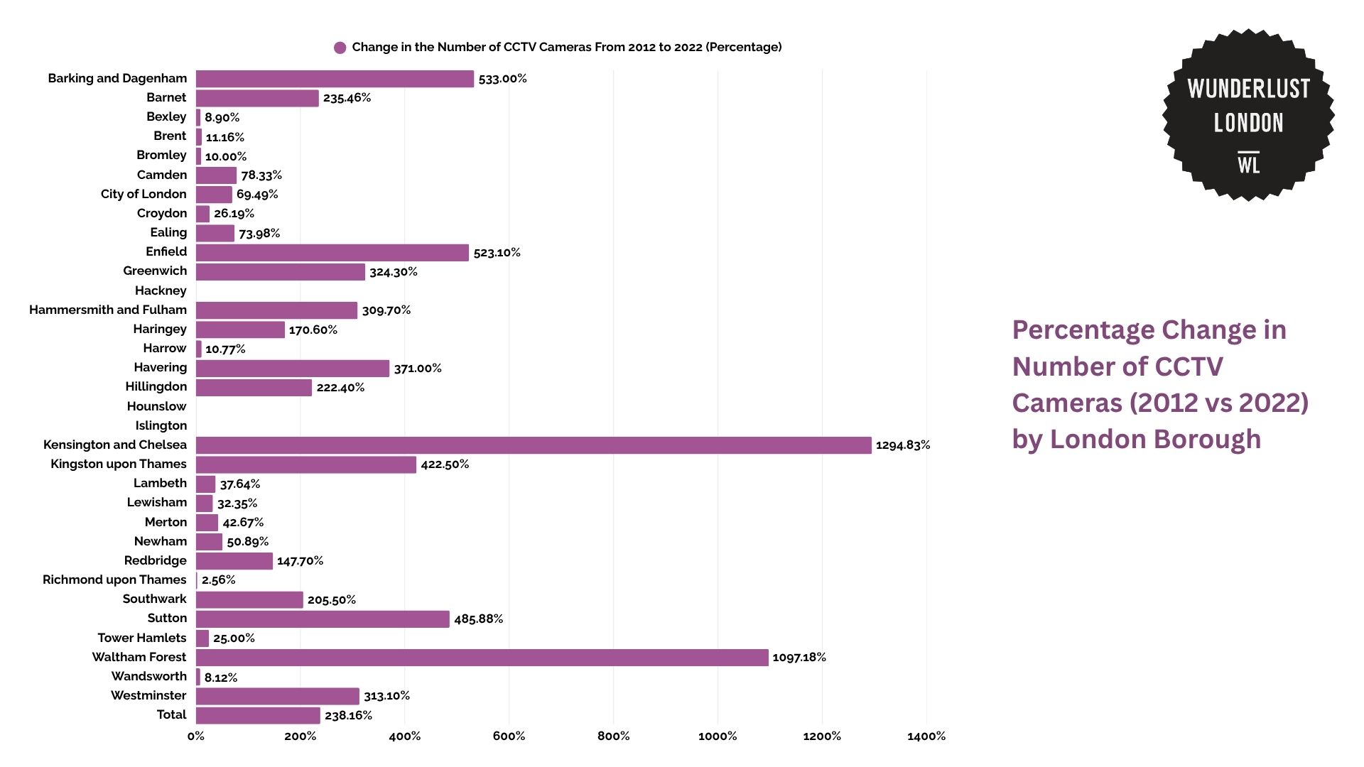 How much of London is under watch? Explore the data here