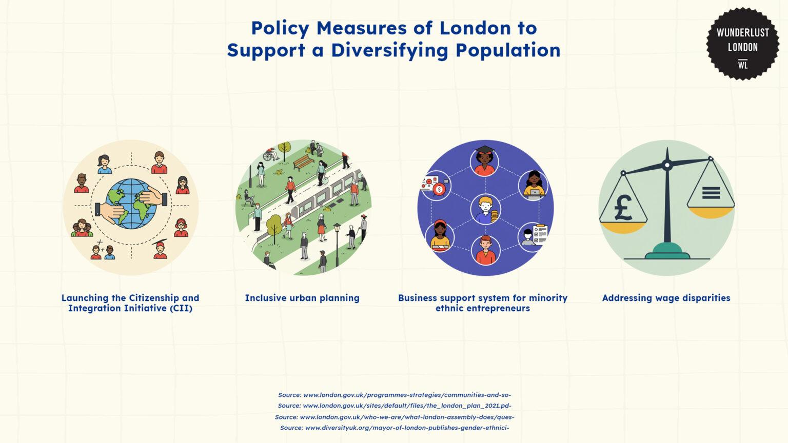 A statistical look at London’s ethnic communities in 2024