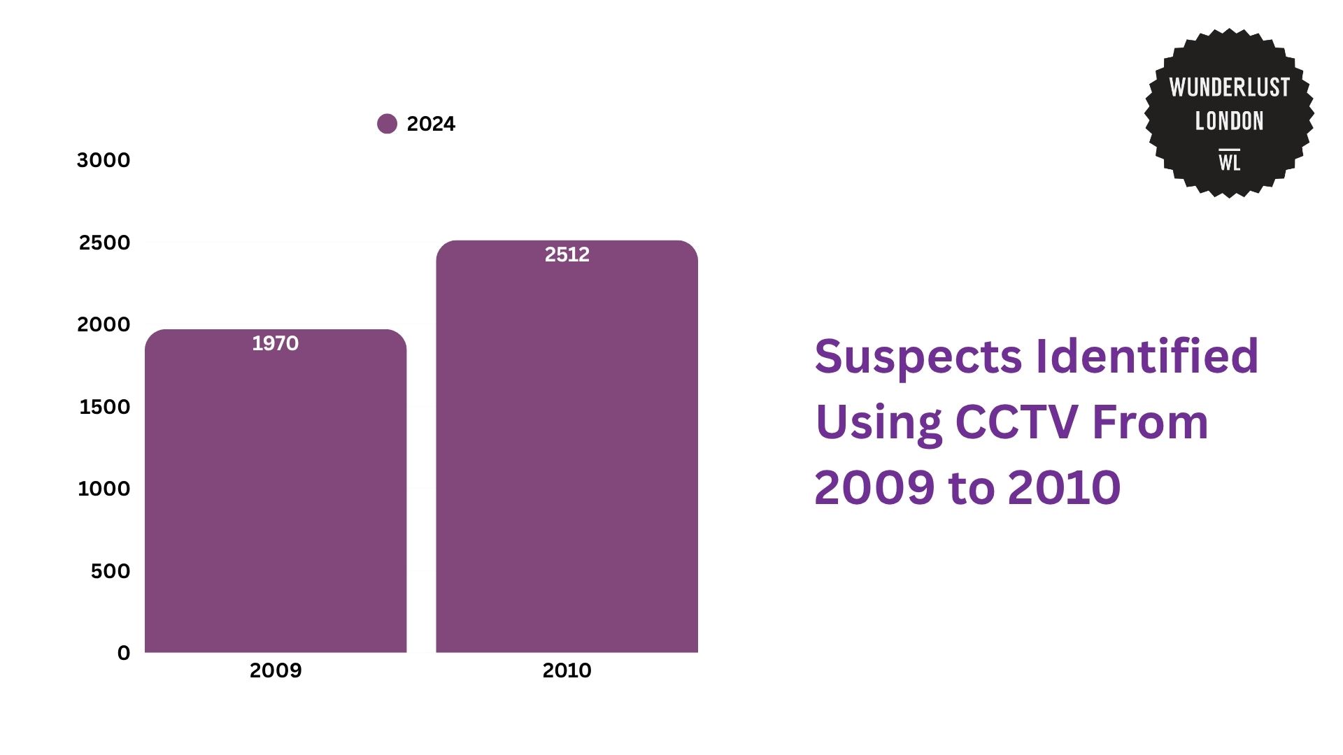 How much of London is under watch? Explore the data here