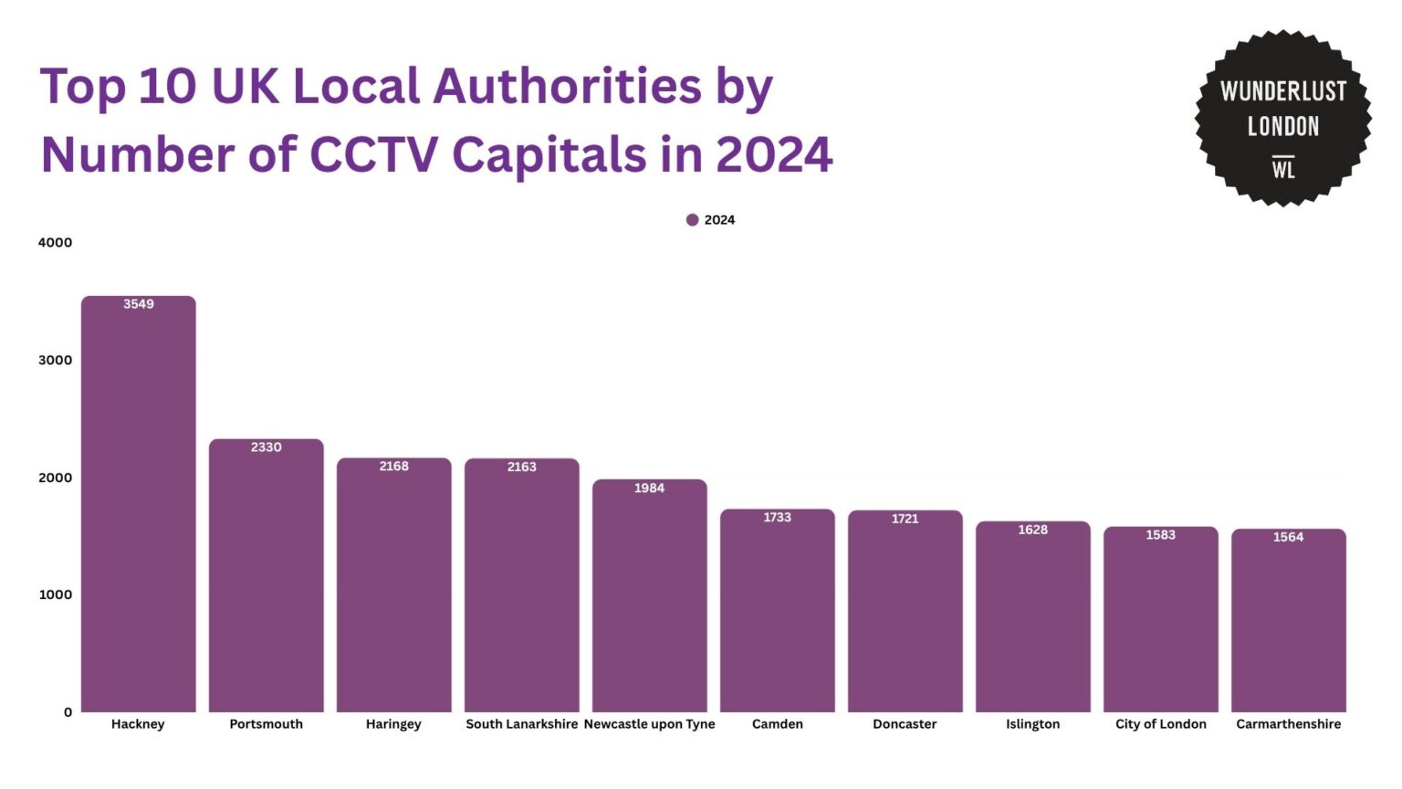 How much of London is under watch? Explore the data here