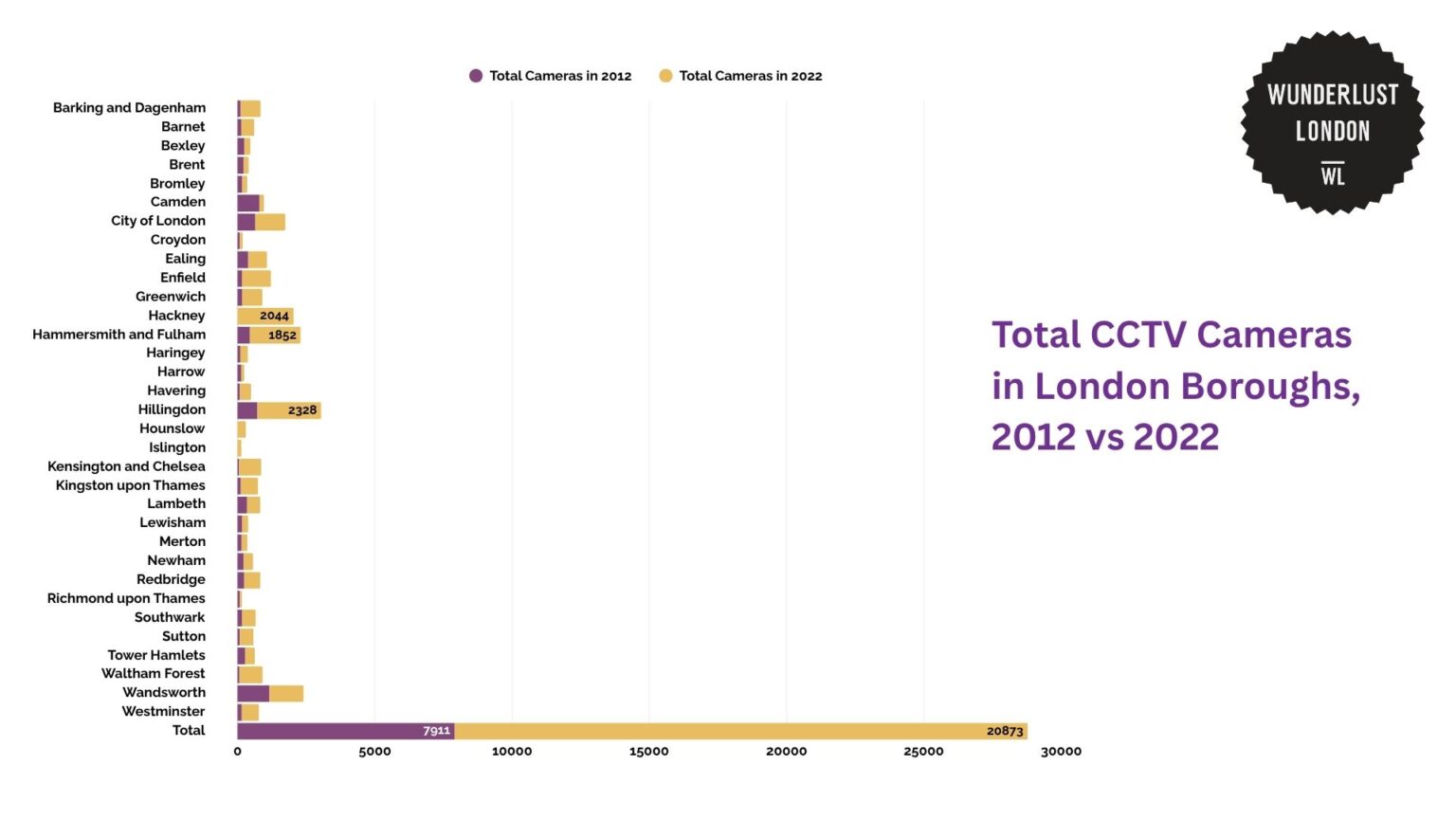 How much of London is under watch? Explore the data here