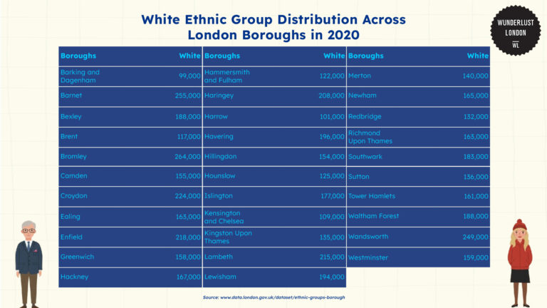 A statistical look at London’s ethnic communities in 2024