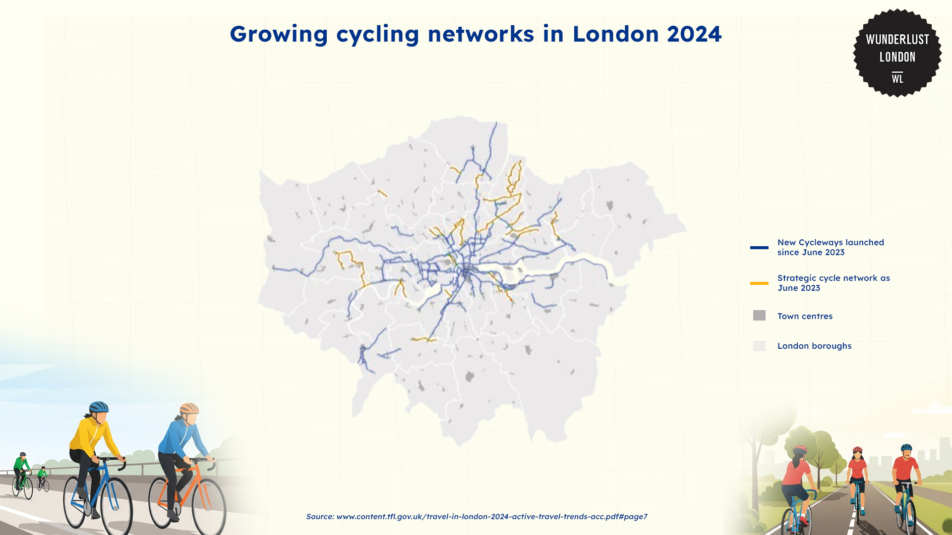 Cycling in London — the 411 on the statistics